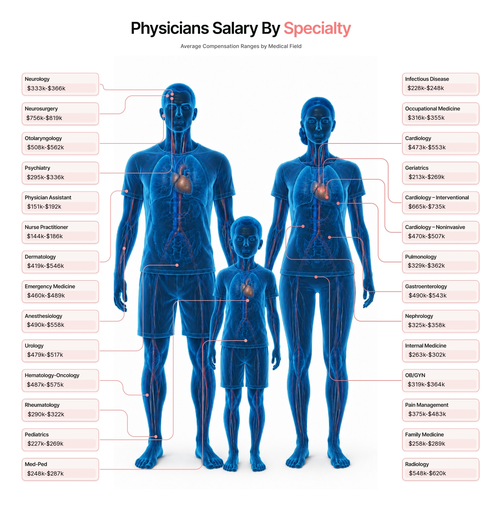 PhysEmp Salary Report: June 2026 - PhysEmp